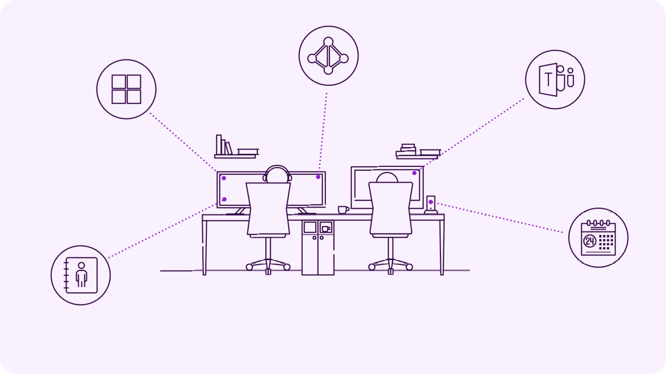 Integrations & Add-ons - Telia Smart Connect