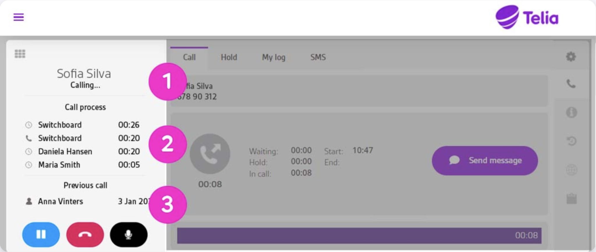 Getting started with the Switchboard - Telia Smart Connect
